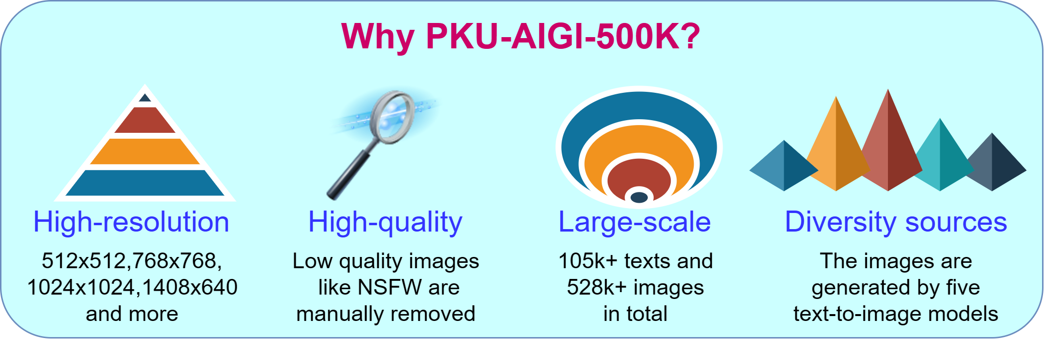 PKU-AIGI-500K